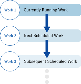 Production Process Support Software for Pokayoke Tools POKAYOKE plus ...